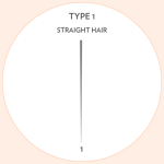 Identify Your Curl Type: A Guide To Healthy And Vibrant Curls